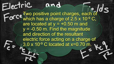 Electrical Force Equation