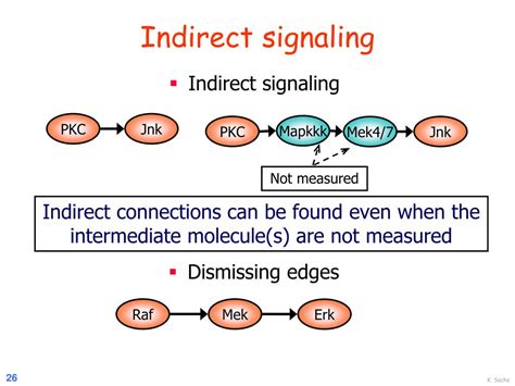 Ppt Bayesian Network Models Of Biological Signaling Pathways Powerpoint Presentation Id 3085086