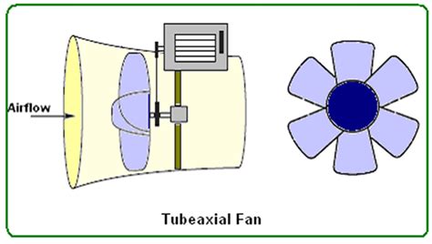 Axial Fans