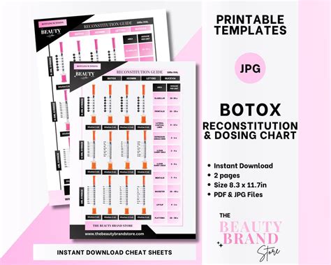 Botox Reconstitution Dosing Chart Aesthetics Nurse Injector Guide