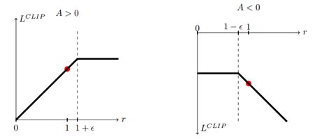 논문 리뷰 Proximal Policy Optimization Algorithms