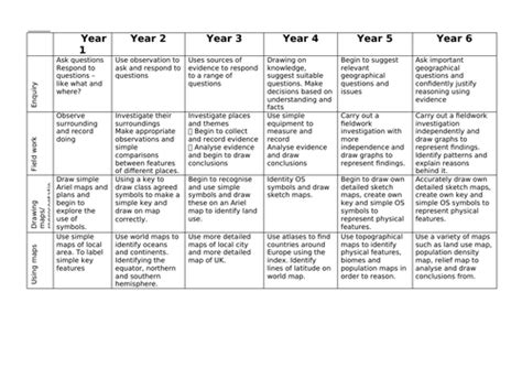 Geography Skills Progression Map Teaching Resources