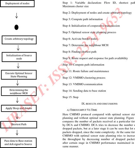 Figure 3 From Optimal Sensor State Planning For Cmimo In Multi Hop Wireless Sensor Networks