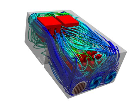 Convection And Heat Transfer Symscape