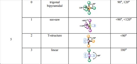 Molecular Geometry Of Xef2