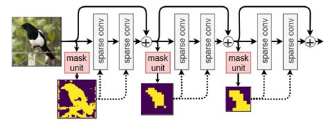 ppt 04 evo evolvable inference framework