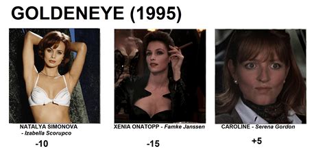 Ultimate James Bond Harem Builder Part 1 See Link To Part 2 In Comments Rcelebeconomy