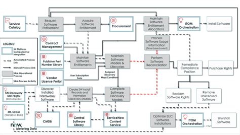Solved Re Oracle License Entitlements And Reconciliation