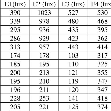 An Example Of The Measured Illumination Levels Inside The Office Download Table