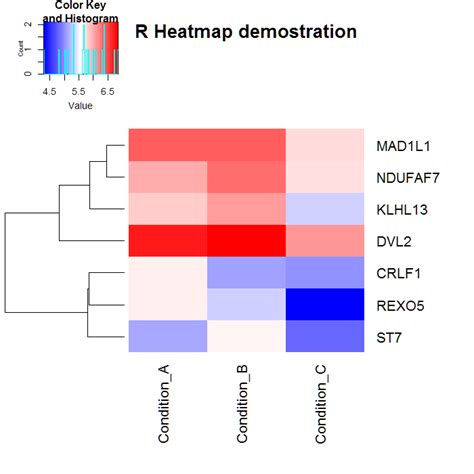 How To Create A Heatmap Plot Using R ChangSiang NET