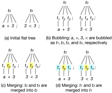 논문 리뷰 Incremental Context Free Grammar Inference In Black Box Settings