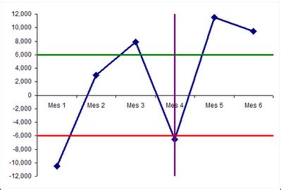 JLD Excel Graficos Y Presentacion De Datos Graficos Excel Agregar Lineas Verticales Con