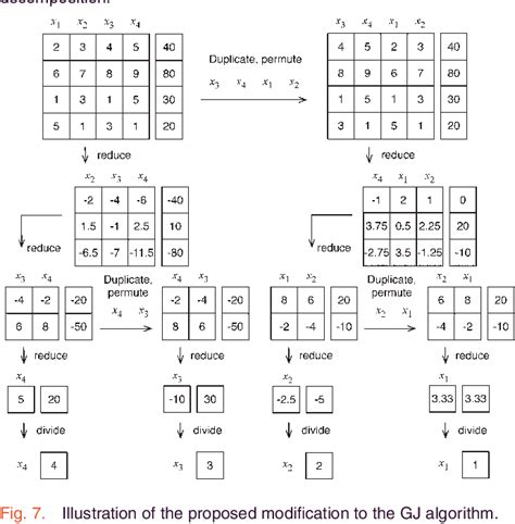 Figure 7 From A Network Tearing Technique For Fpga Based Real Time Simulation Of Power