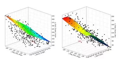 Ansys Motor CAD Electromechanical Design Software