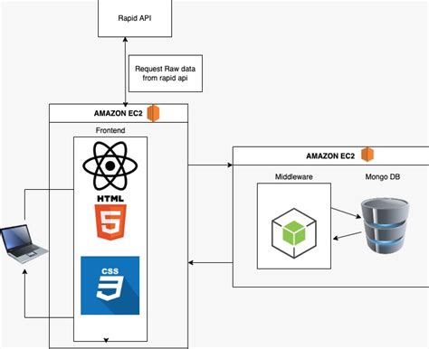 Github Mkovelamudicryptotracker
