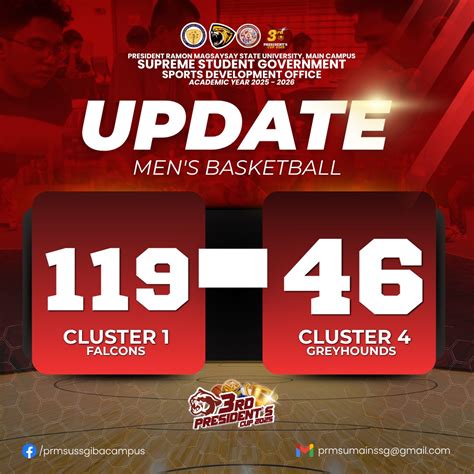 Prmsu 𝗦𝗣𝗢𝗥𝗧𝗦 𝗨𝗣𝗗𝗔𝗧𝗘 Cluster 1 Dominates Cluster 4 In Mens