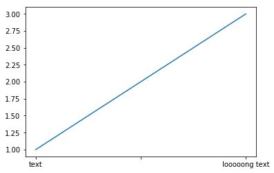 Matplotlib Python Plot Use Only Every Nth Element Of X To Label The X Axis Stack Overflow