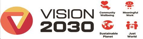 Vision 2030 Ethioymca