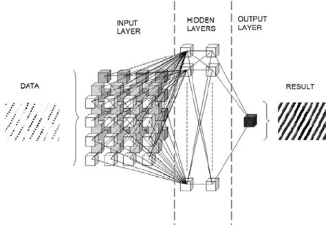 Scheme Of Airborne Laser Scanning Point Classification Process Using Download Scientific
