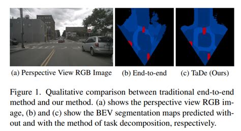 Cvpr2024 利用任务分解改进bev分割任务！ 知乎