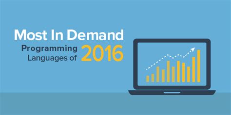 the 10 most in demand programming languages of 2016 programming and development blog stone