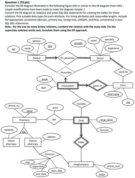 question 1 70 pts consider the er diagram illustrated in the