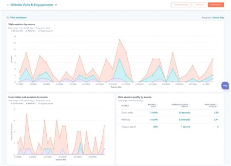 Top 8 Best WooCommerce Automation Tools In 2022 WP Swings