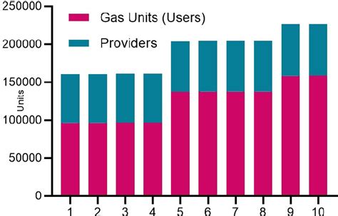 Figure 2 From A Concurrent Perspective On Collaborative Learning With