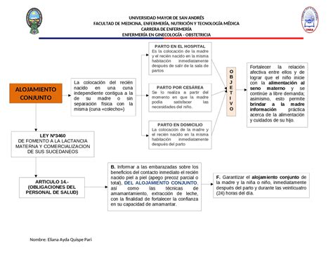 Alojamiento Conjunto Docsity