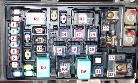 Fuse Box Diagram Honda Odyssey 2003 2008