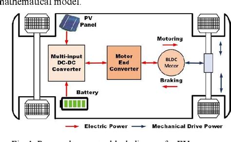 Figure 1 From Design And Analysis Of A Non Isolated Multi Input Dc Dc