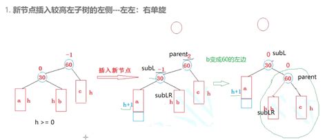 【高阶数据结构】avl树的旋转与底层c实现 Csdn博客 【高阶数据结构】avl树的旋转与底层c实现 Csdn博客
