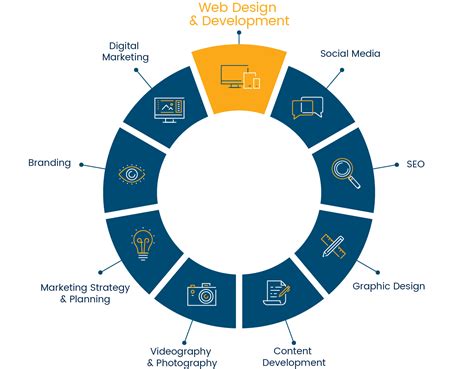 Website Design And Development Services Truecourse