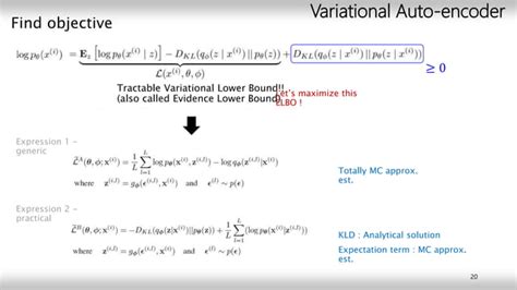 representation learning and generative modeling with variational autoencoder vae auto encoding