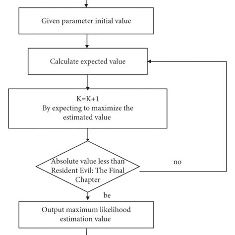 The Constraints Of Investment Efficiency Download Scientific Diagram