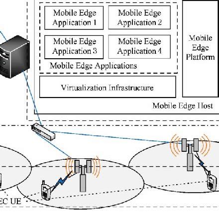 Computer Network Architecture Download Scientific Diagram