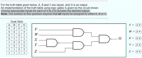 For The Truth Table Given Below A B And C Are Inputs And G Is An Output An Implementation Of