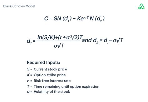 Complete Guide To Options Pricing Option Alpha