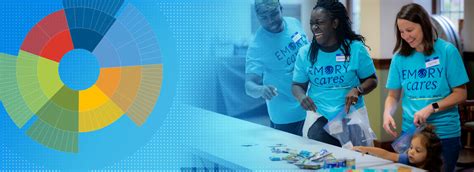 Carnegie Classification For Community Engagement Provost Emory University Carnegie Classification For Community Engagement Provost Emory University