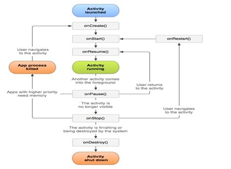 Everything About Android Techurosity New Technology 2016 Tech