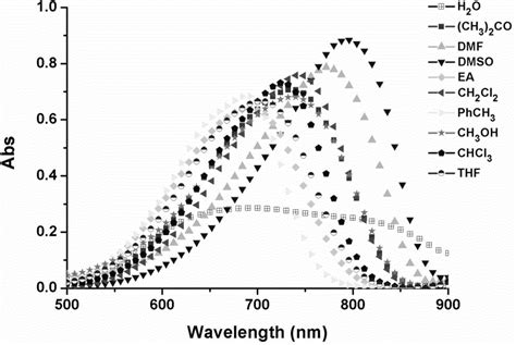 Near Infrared Fluorescent Probe With Polarity Sensitivity To