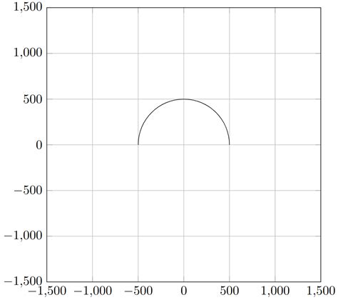 Tikz Pgf Transform Pgfplot Coordinates Axis Cs But For Pic Radii