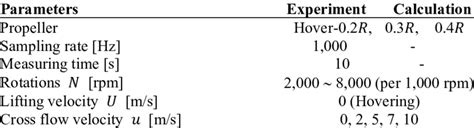 Experimental And Calculation Conditions Of Cross Flow Download Scientific Diagram