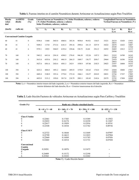 Multi Body Simulationmodelingofvehicl Pdf