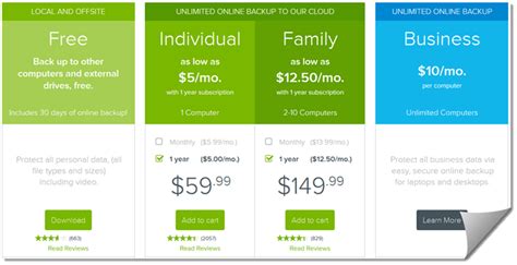 CrashPlan Online Backup Protection Plan Review