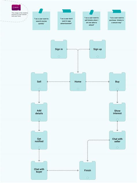 Buy Sell Tickets App UI UX Design Case Study On Behance