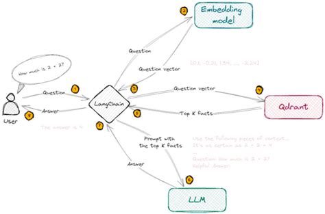 Text Embedding Basic Concepts And Implementation Principles Dify Blog