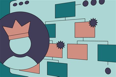 Async Labs On Linkedin Webdesign Userexperience Digitalstrategy