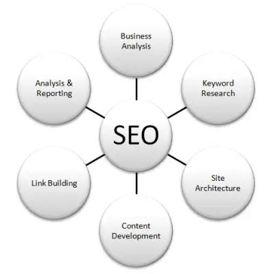 Search Engine Optimization For Beginners SEO Guide From Google