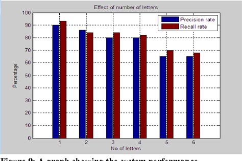 Figure 9 From A Kannada Document Image Retrieval System Based On